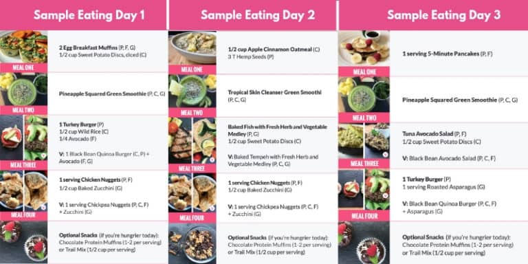 3-Day Easy Eating Guide with Fast, Healthy Entrees - The Betty Rocker